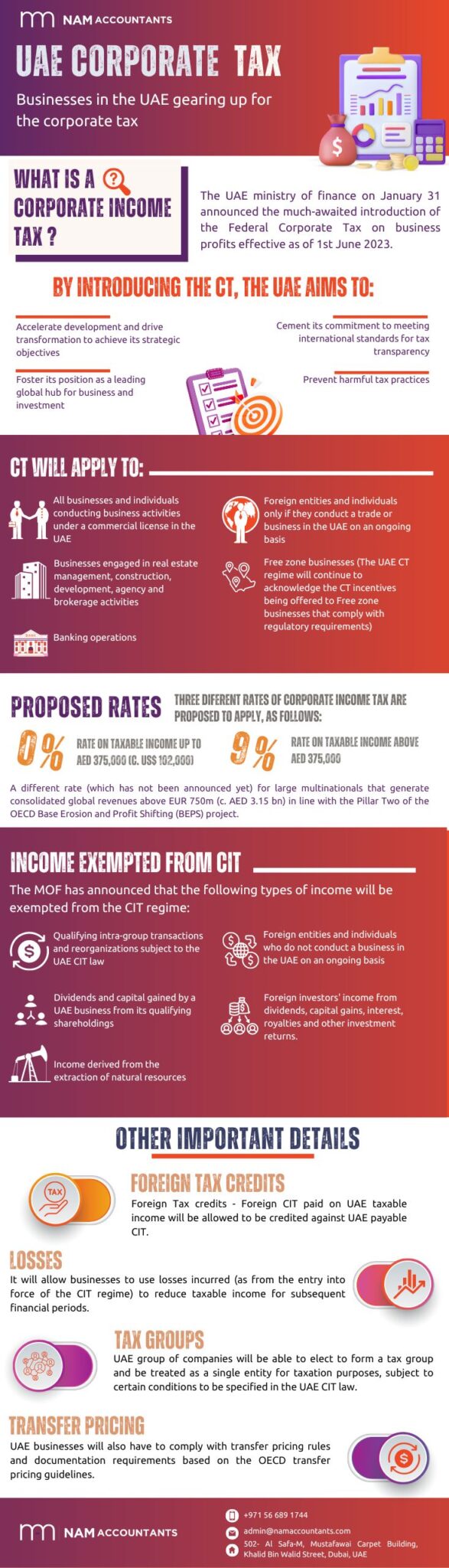 UAE Corporate Tax [Infographics] • NAM Accountants