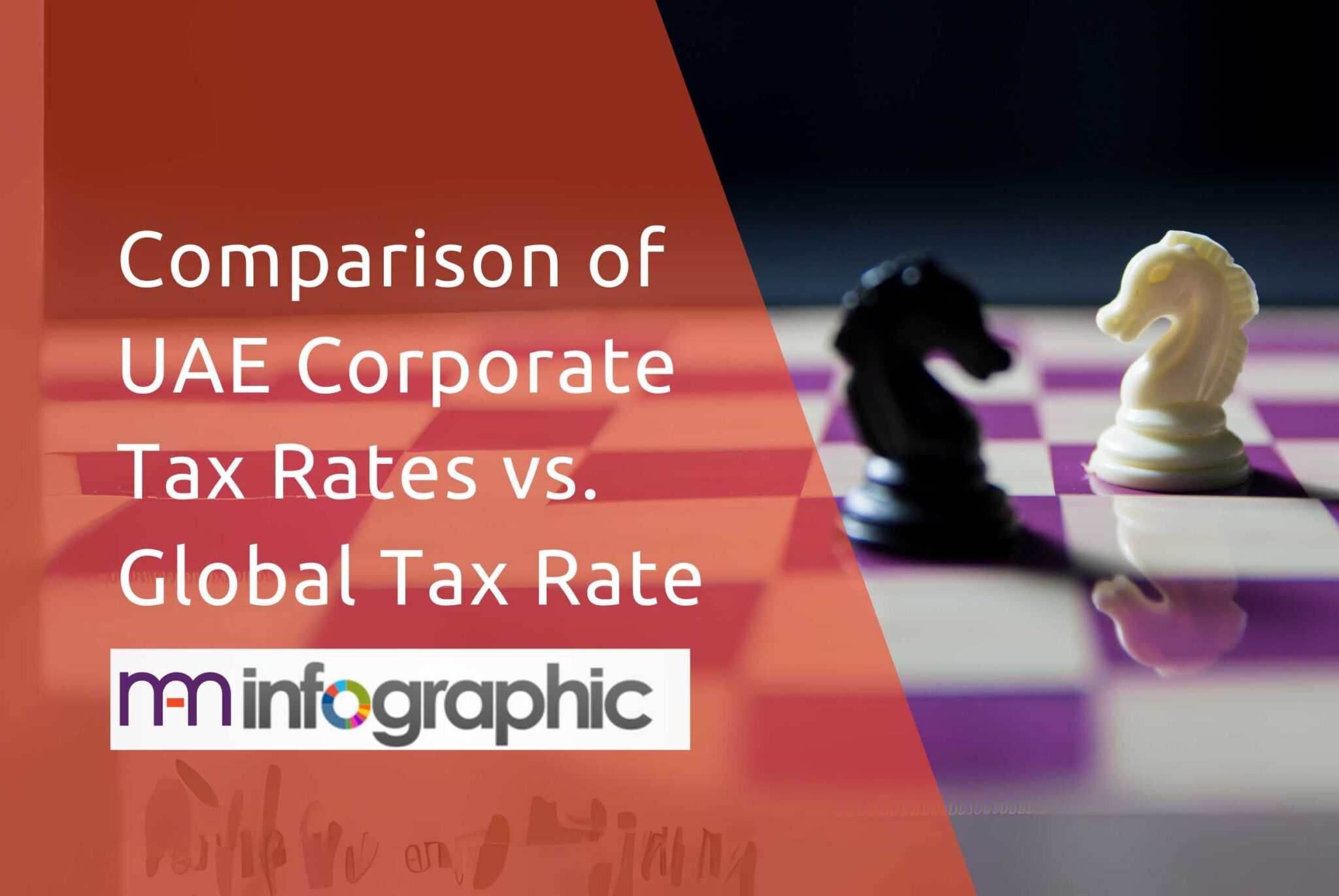 Comparison of UAE Corporate Tax Rates vs. Global Tax Rate • NAM Accountants