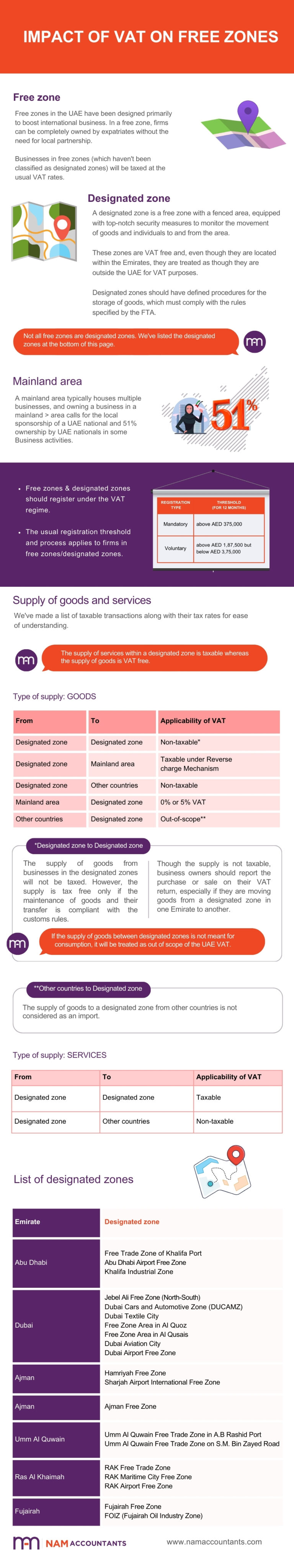 Impact of VAT on Free Zones in the UAE - Infographic • NAM Accountants